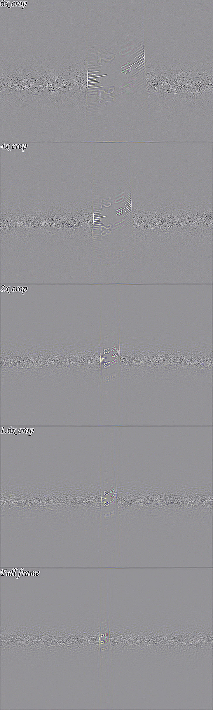 DOF and cropping/enlargement | Page 7 | DPReview Forums